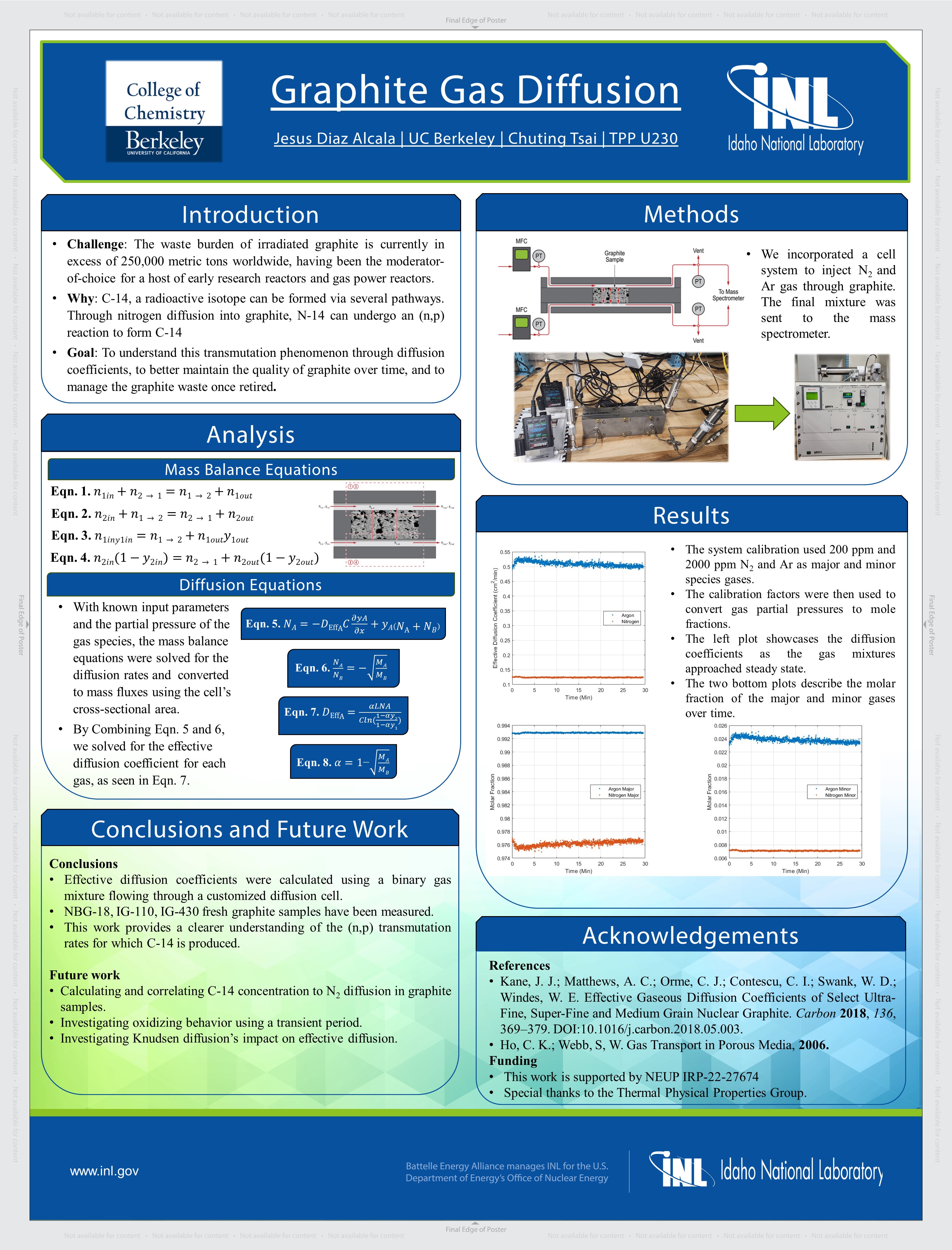 Intern Poster Session - Nuclear Research and Experiments